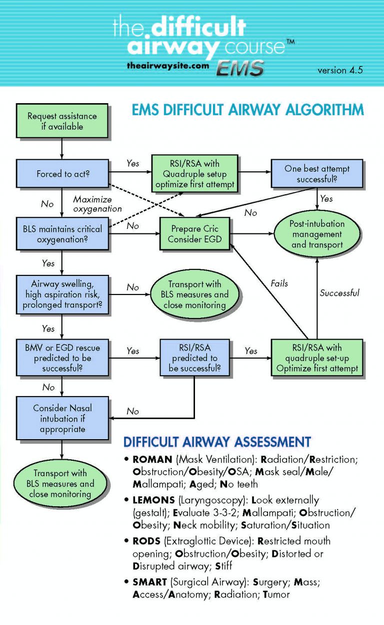 Airway World » The Airway Card: EMS (v4.5)